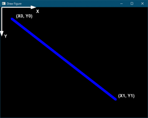 Python + OpenCVを使って図形描画 | CRAFT GoGo